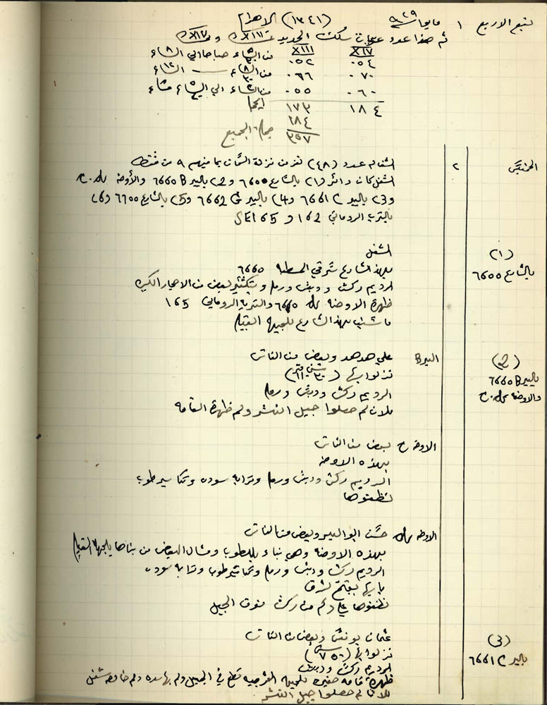 Digital Giza | Arabic Diary, Vol.15, p.1341
